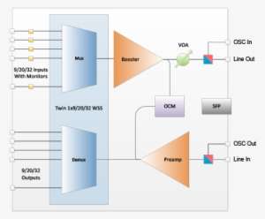 Roadm Schematic - Reconfigurable Optical Add-drop Multiplexer PNG Image ...