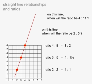 Straight Line Graphs With Ratio - Diagram PNG Image | Transparent PNG ...
