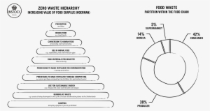 About Food Waste - Moerman Ladder PNG Image | Transparent PNG Free ...