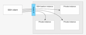Ssh Bastion Host Diagram - Ssh Bastion PNG Image | Transparent PNG Free ...
