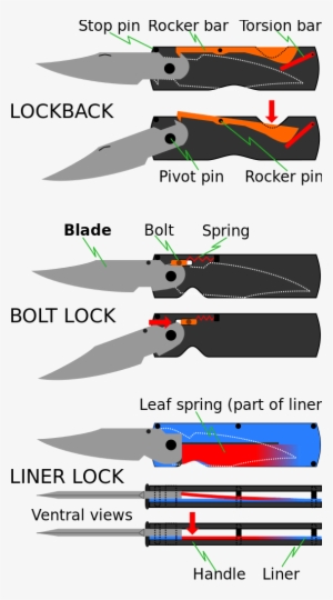 Folding Knife Locking Mechanisms PNG Image | Transparent PNG Free ...