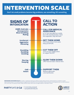 Alcohol Intervention Scale - Intervention PNG Image | Transparent PNG ...