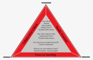 Dallas Center Grimes District Model Triangle - Dallas Center PNG Image ...