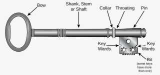 Parts Of A Key PNG Image | Transparent PNG Free Download on SeekPNG