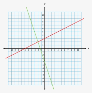 Graph Of A Pair Of Straight Lines - Domain And Range Graphs PNG Image ...