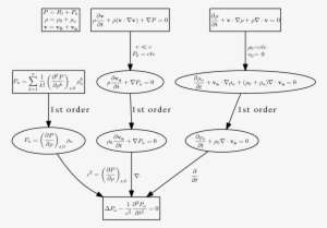 Derivation Of Acoustic Wave Equation - Acoustics Equations PNG Image ...