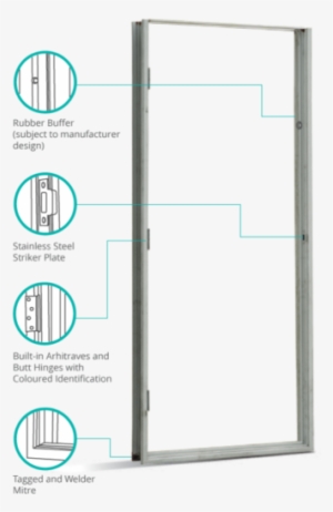 Metal Frame - Metal Floor Texture PNG Image | Transparent PNG Free ...