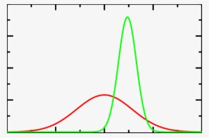 Of A One Particle Detection-red Line - Plot PNG Image | Transparent PNG ...