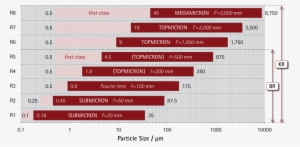 Particle Size Chart With Laser Diffraction - Particle Size Distribution ...