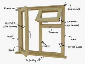 Wooden Window Terminology - Window PNG Image | Transparent PNG Free ...