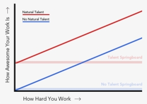Hard Work - Hard Work Vs Talent Success PNG Image | Transparent PNG ...