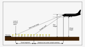 The Effect Of All The Factors Involved Is Always To - Slant Visual ...