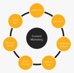Content - Circle PNG Image | Transparent PNG Free Download on SeekPNG