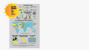 Solar Power Infographic - World Map PNG Image | Transparent PNG Free ...