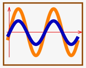 Graph Of Simple Sine Wave - Sine Wave PNG Image | Transparent PNG Free ...