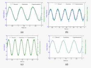 Sine Wave Tracking At 1 Hz - Sine Wave PNG Image | Transparent PNG Free ...