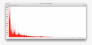Frequency Spectrum Of Sample Audio File, Mp3 Constant - Mp3 PNG Image ...