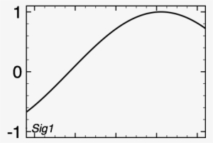 Graph Of Simple Sine Wave - Sine Wave PNG Image | Transparent PNG Free ...