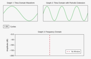 In The Previous Figure, Graph 1 Shows The Sampled Time-domain - Number ...