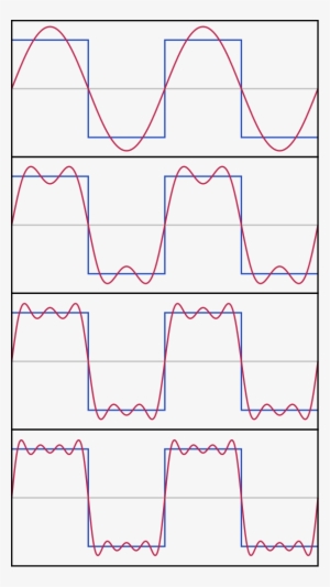 Sine Wave Odd Harmonics - Fourier Series PNG Image | Transparent PNG ...