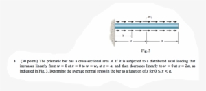 3 The Prismatic Bar Has A Cross-sectional Area A - Diagram PNG Image ...