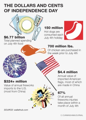 A01 Jd 04jul July 4th Facts - July 4th Made In China PNG Image ...