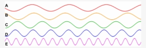 Big Image - Sine Wave Music PNG Image | Transparent PNG Free Download ...