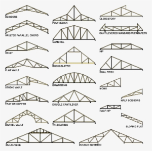Bobtail Stub End Truss - Stub End Roof Trusses PNG Image | Transparent ...