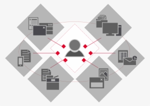 Lack Of Integration And Manual Processes - Diagram PNG Image ...