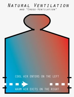 Stack Ventilation - Natural Ventilation PNG Image | Transparent PNG ...
