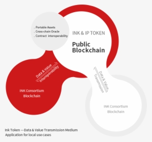 Ink Is A Set Of Blockchain Solutions Based On Global PNG Image ...
