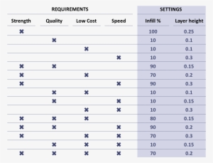 Settingschoice - 3d Printing Settings Chart PNG Image | Transparent PNG ...
