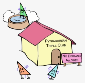 Special Right Triangles Cartoon PNG Image | Transparent PNG Free ...