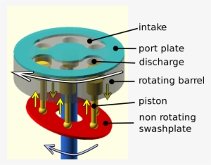 Axial Piston Pump - Axialkolbenpumpe Animation PNG Image | Transparent ...