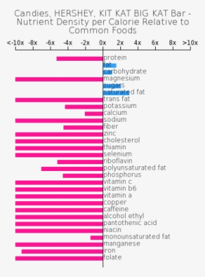 Candies, Hershey, Kit Kat Big Kat Bar Nutrient Composition - Watermelon ...