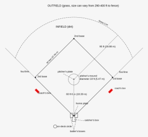 Baseball Field Overview - Baseball Field Diagram PNG Image ...