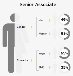 Gender And Ethnicity - Ethnic Group PNG Image | Transparent PNG Free ...