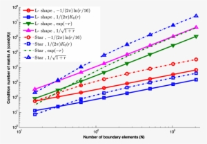 Two Domains, L Shape And Star Shape, Are Considered - Diagram PNG Image ...