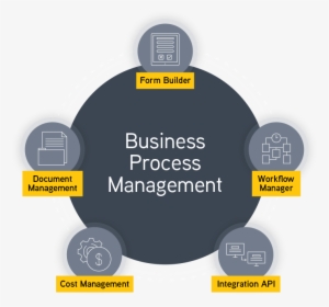 Improve Consistency & Slash Cycle Times - Project Management For ...