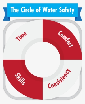 Circle Of Water Safety Ring - Carmel Clay Parks & Recreation PNG Image ...