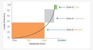 Customer Satisfaction Icon Png - Customer Satisfaction Icon PNG Image ...