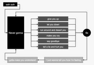 Thumbnail - Never Gonna Give You Up Flowchart PNG Image | Transparent ...