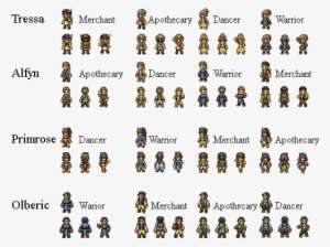 This Past Week I Wanted To Make A Few Sprite Sheets - Octopath Traveler ...