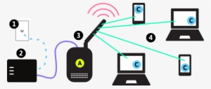 Networking Clipart Home Network - Wireless Access Point PNG Image ...