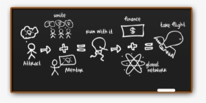 Chalk Board - Chalk People Png PNG Image | Transparent PNG Free ...