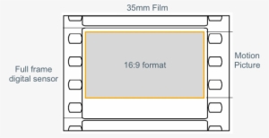 A Digital Cmos Sensor Is The Key Piece Of Every Digital - Diagram PNG ...