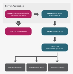 How A Clearing House Works - Clearing House PNG Image | Transparent PNG ...