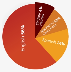 Languages Spoken By Cool Culture Families - Circle PNG Image ...