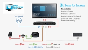 Skype For Business Logitech Group Kit - Logitech Group Skype For ...