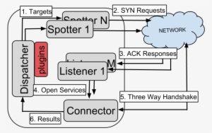 Ninja Pingu Architecture - Diagram PNG Image | Transparent PNG Free ...
